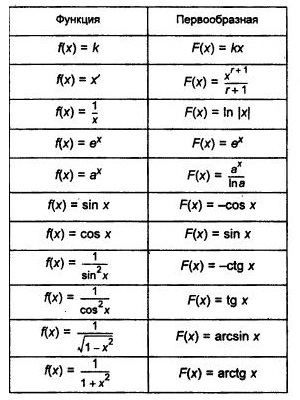 60 Sgei ru 60 Sgei ru